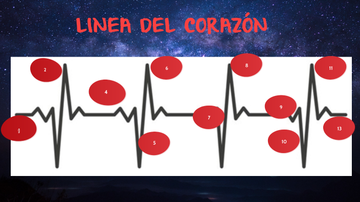 linea del corazón by lizeth castro on Prezi