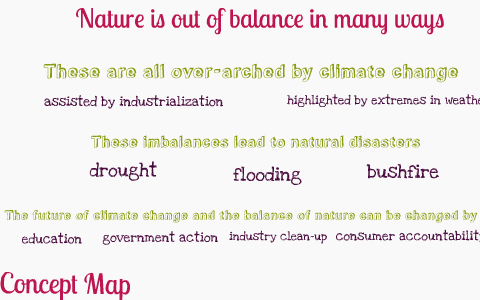 Natural Disasters Concept Map by Karli McKinley on Prezi