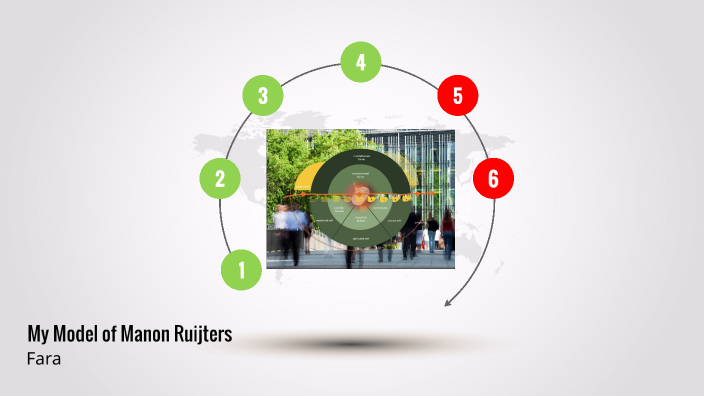My Model of Manon Ruijters by Fara Loete on Prezi