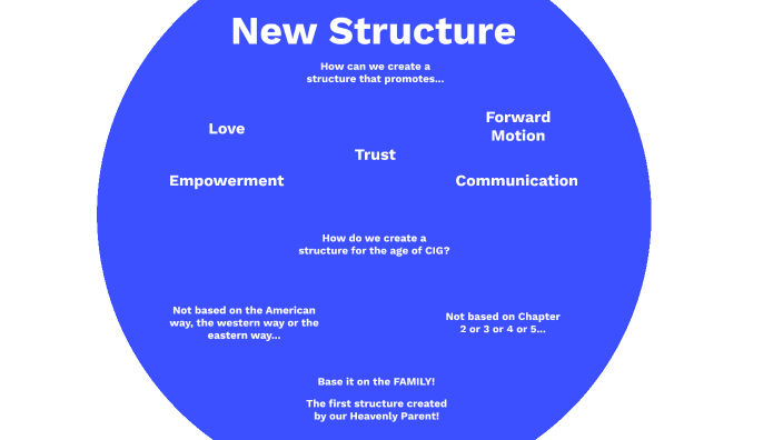 Org Chart BFC by Justin Okamoto on Prezi
