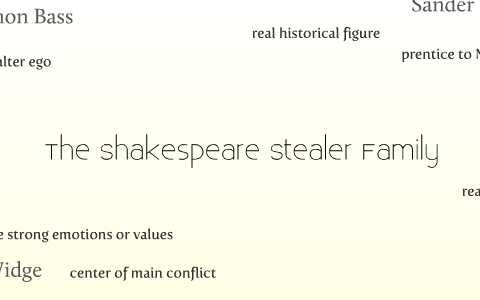 The Shakespeare Stealer by Joely Lawless on Prezi
