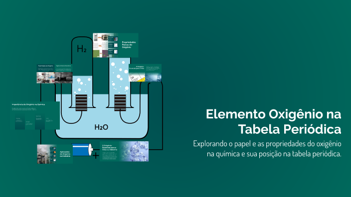 Elemento Oxigênio na Tabela Periódica by camilli VILAS BOAS on Prezi
