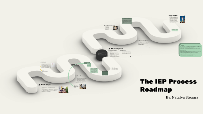 IEP Roadmap - Stegura 2024 by Natalya Stegura on Prezi