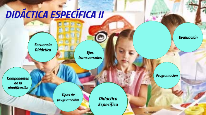 DIDÁCTICA ESPECÍFICA ll by dori sosa on Prezi