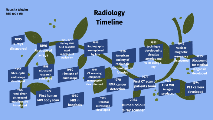 radiology Timeline by Natasha Wiggins on Prezi
