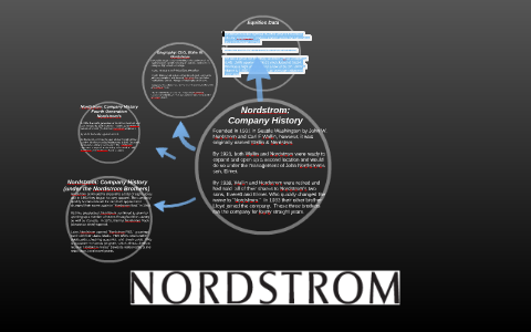 Nordstrom: Company History by sarah marshall on Prezi
