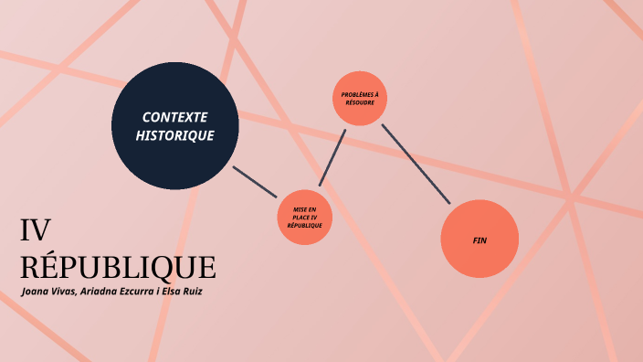 IV RÉPUBLIQUE by ariadna segura on Prezi