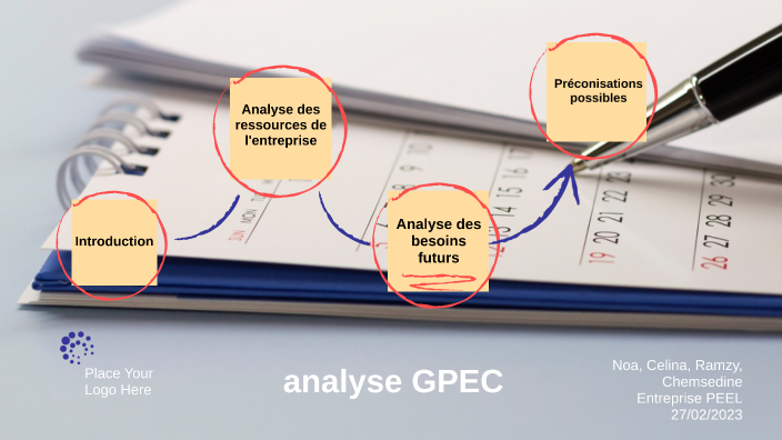 RH by Noa Altmann on Prezi