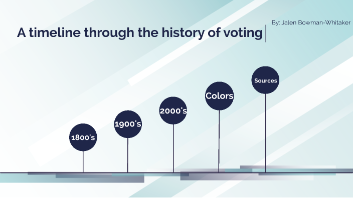 voting timeline through history by jalen bowman on Prezi