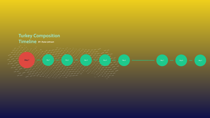 Turkey Timeline by dylan johnson on Prezi