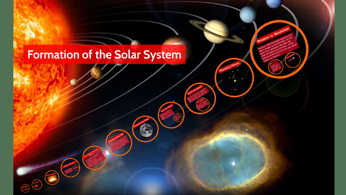 Formation of the Solar System by mac ban on Prezi