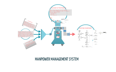 MANPOWER MANAGEMENT SYSTEM by tata manahan on Prezi