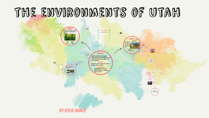 the environments of utah by kylie nance on Prezi
