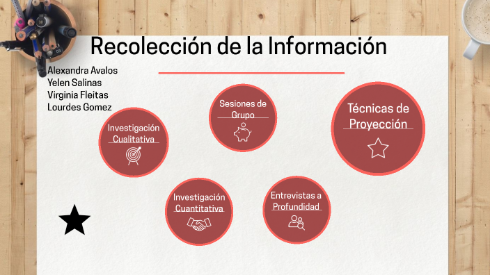 Recoleccion de la Informacion by Rachel Fleitas on Prezi