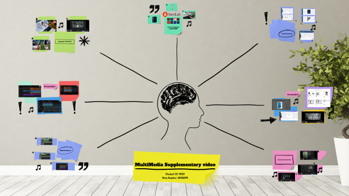 Multimedia supplementary Video by Adam J on Prezi