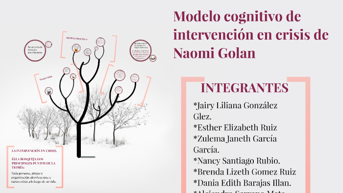 Modelo cognitivo de intervención en crisis de Naomi Golan by JAIRY ...