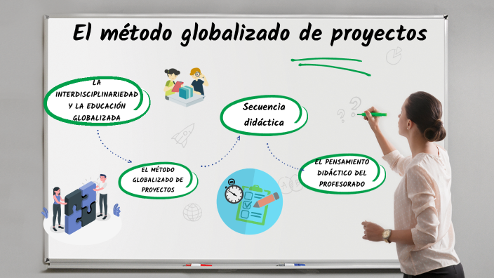 El método globalizado de proyectos by Ivan Albiter on Prezi