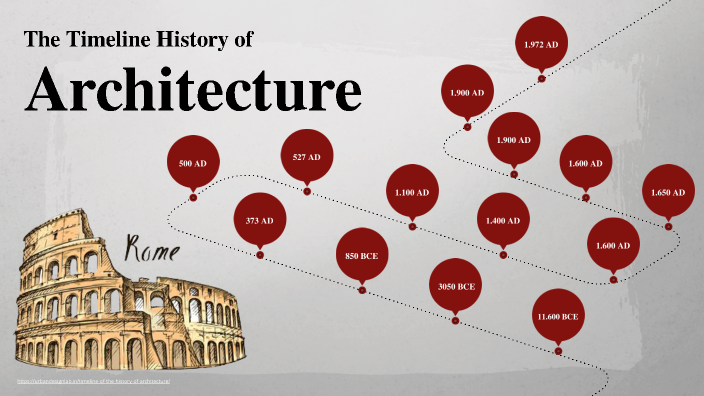history of architecture over the world by Maria Ulfah on Prezi