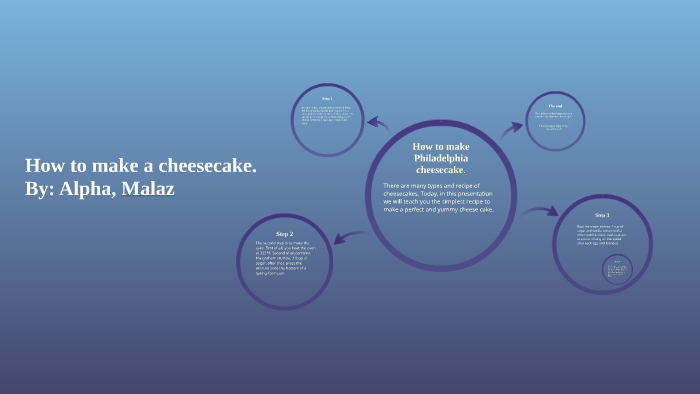 How to make a cheesecake. by Malaz y on Prezi