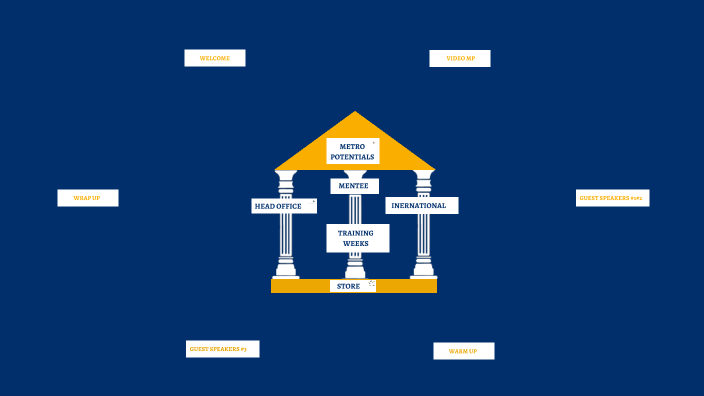 Présentation des Métiers : Supply Chain, Opération et Marketing by Nina ...