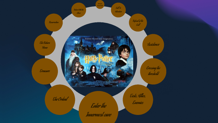 Harry Potter and the Sorcerer’s stone by Kaitlin Ho on Prezi