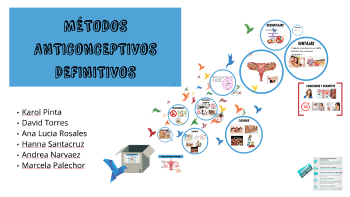 METODOS ANTICONCEPTIVOS DEFINITIVOS by Marcela Riascos on Prezi