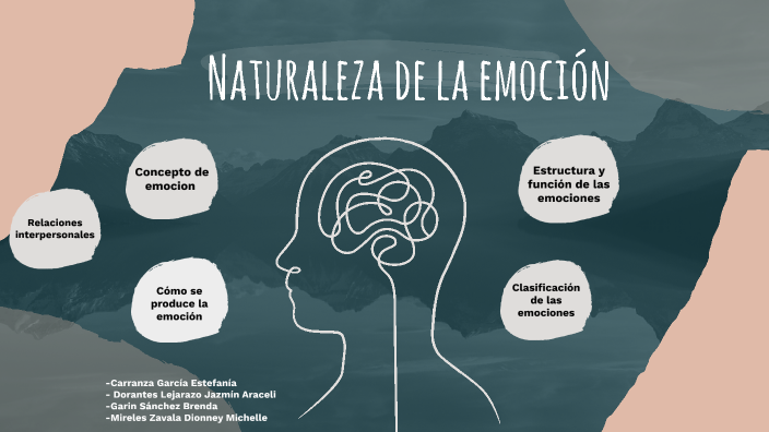 Naturaleza de la emoción by Dionney Michelle Mireles Zavala on Prezi