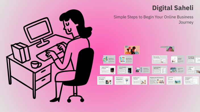 Digital Starter Kit by Dikshita Goel on Prezi