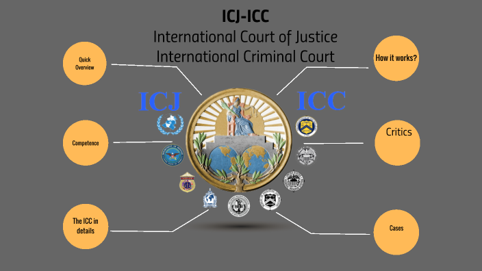 ICJ-ICC by Marie Boyer on Prezi
