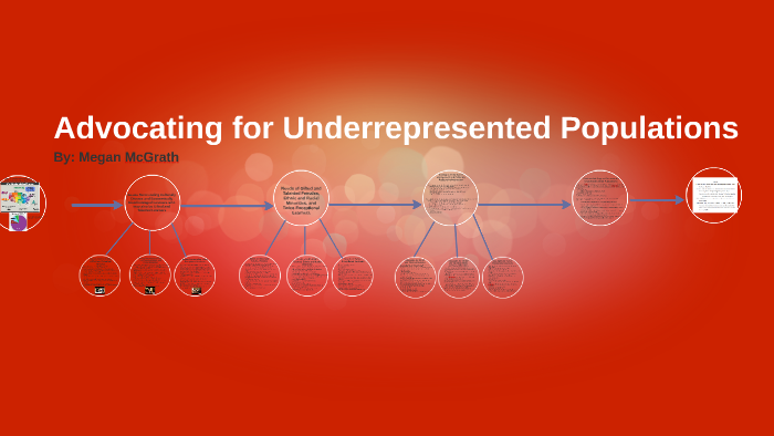 Advocating for Underrepresented Populations by Megan McGrath on Prezi