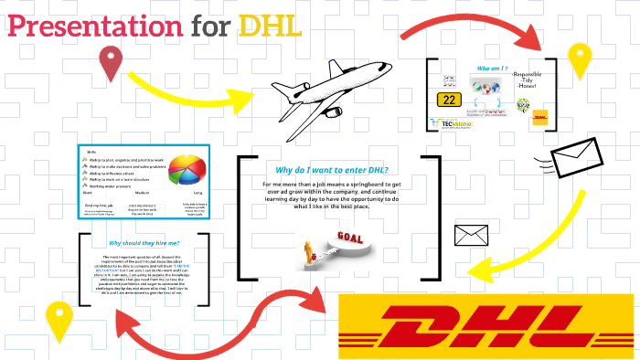 Presentation for DHL by Viviana Estrada on Prezi
