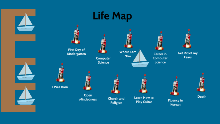 Life Map 2022 by Joshua Kim on Prezi