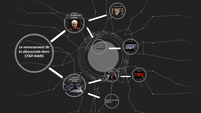 Le renversement de la démocratie dans STAR WARS by Elisa Gozal on Prezi