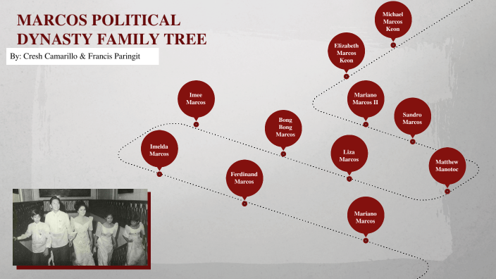 Marcos political dynasty by Cresh Jullia C. Camarillo on Prezi