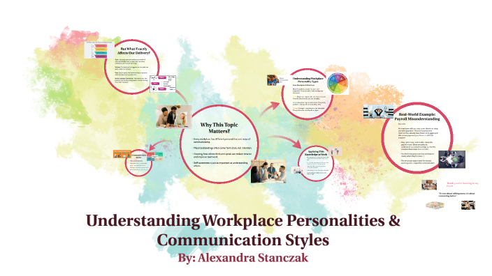 Understanding Workplace Personalities & Communication Styles By ...