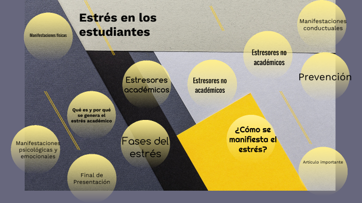 Estrés en los estudiantes by Jennifer Ureña on Prezi