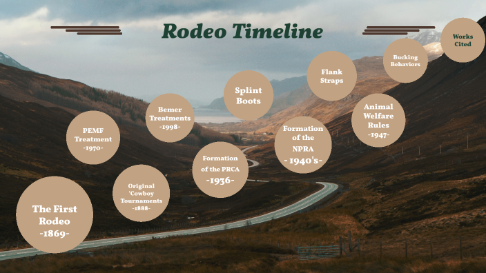 Developments in Rodeo Timeline by Taya Weaver on Prezi