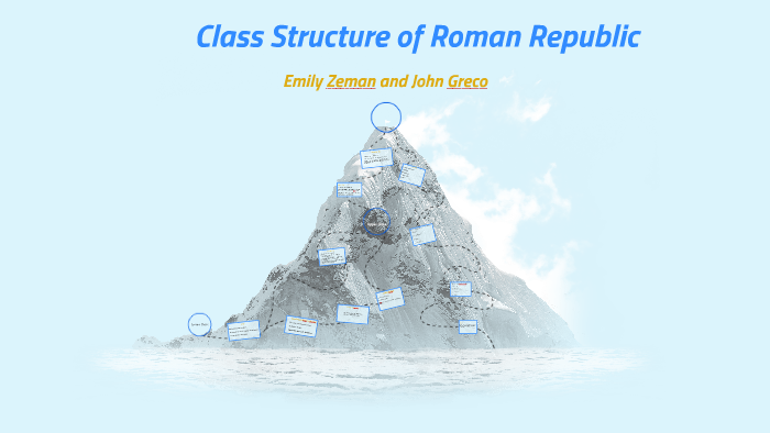 class structure of roman republic by emily z on Prezi