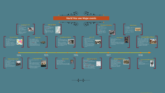 World War 1 Major events by Sarah Beel on Prezi