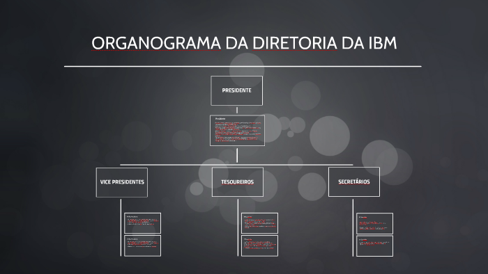 ORGANOGRAMA DA IBM by João Paulo Santos on Prezi