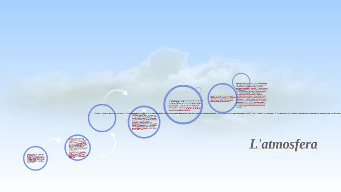 L'atmosfera e i fenomeni atmosferici by Simona Fronterrè on Prezi