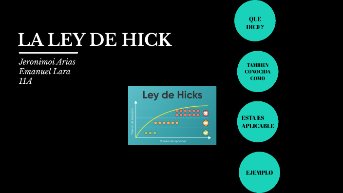 LEY DE HICK by jeronimo arias on Prezi