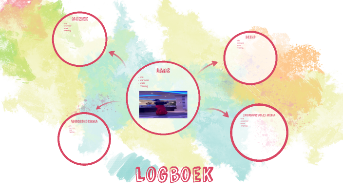 Logboek by ok ook on Prezi