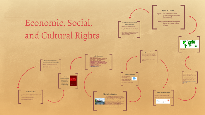 Economic, Social, and Cultural Rights by Cathy Buerger on Prezi