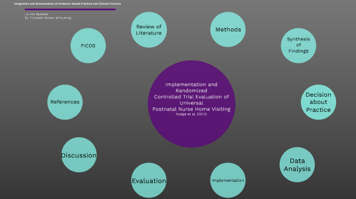Virtual Poster Board Presentation by Lauen Spencer on Prezi