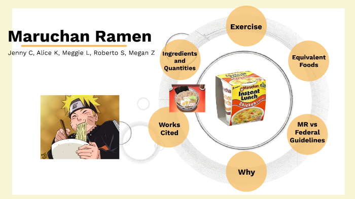 Food Villain by Megan Zilberfarb on Prezi
