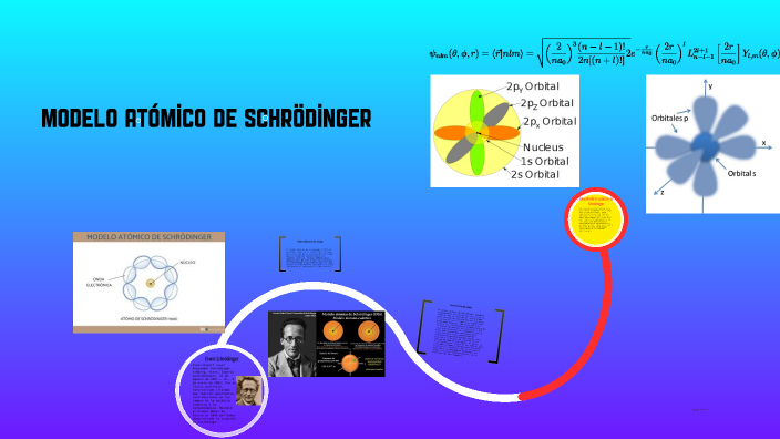 Modelo atómico de Schrödinger by David Gabriel Osorio Romero on Prezi