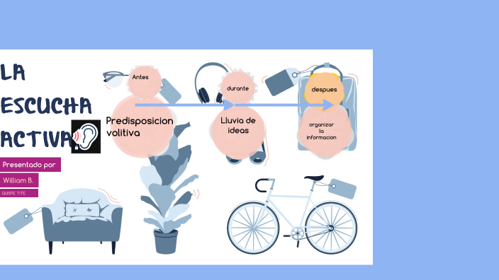 la oracion by willian quispe on Prezi