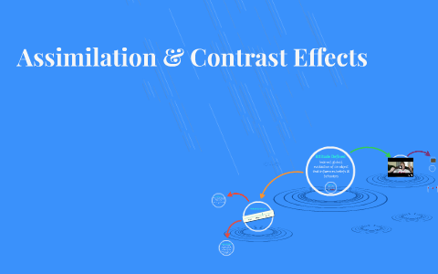 Assimilation & Contrast Effects by Kathleen Ott