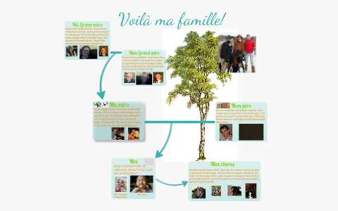 French Family Tree Project by Bella Marie on Prezi